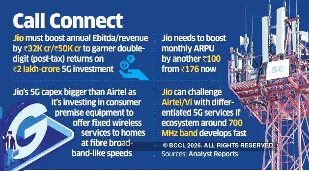 jio airtel spend: 'Jio, Airtel may together spend up to $17 billion in ...