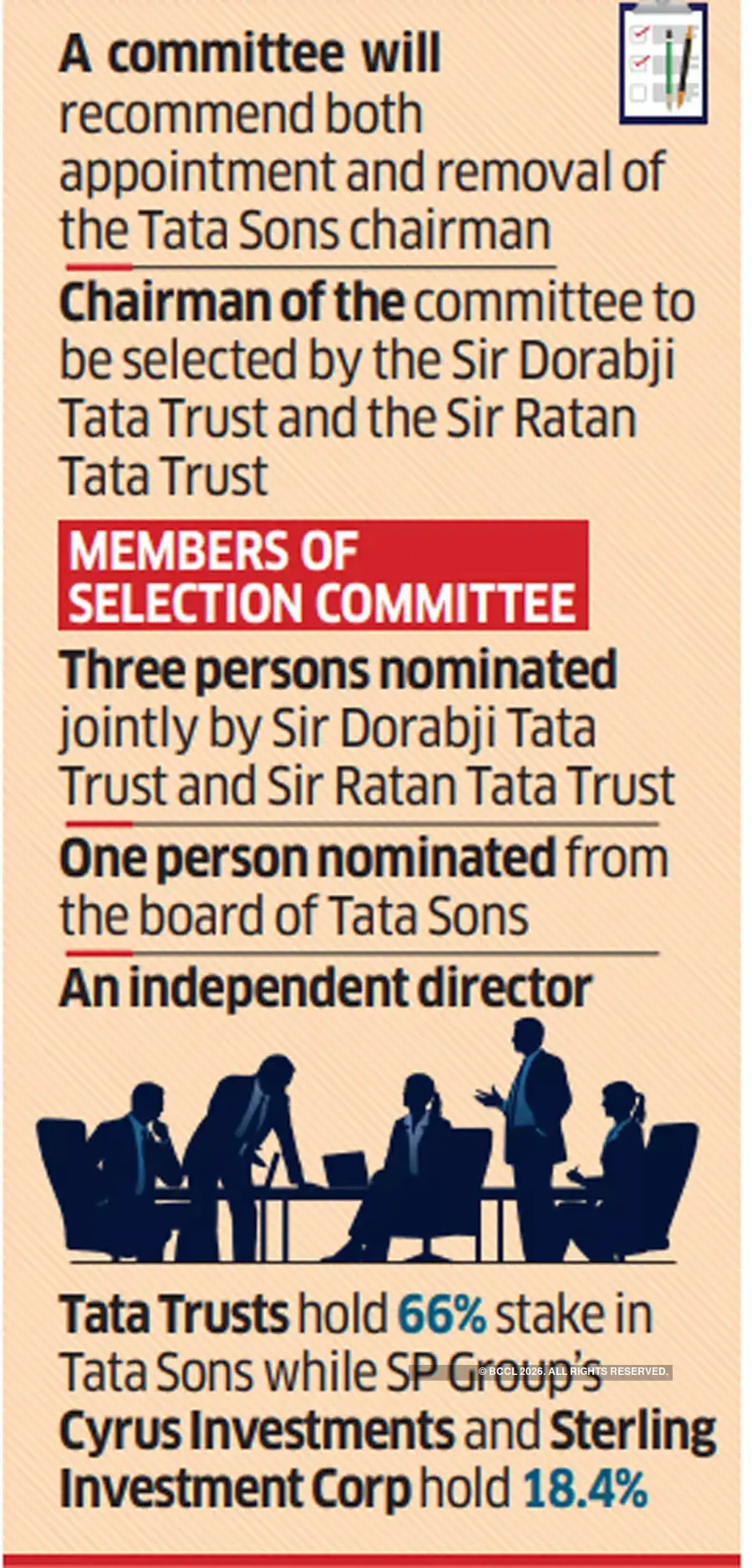 Tata AGM: Tata Sons clears changes to Articles of Association at AGM ...