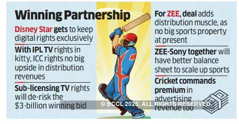 Disney Star shares part of ICC media rights with Zee - The Economic Times