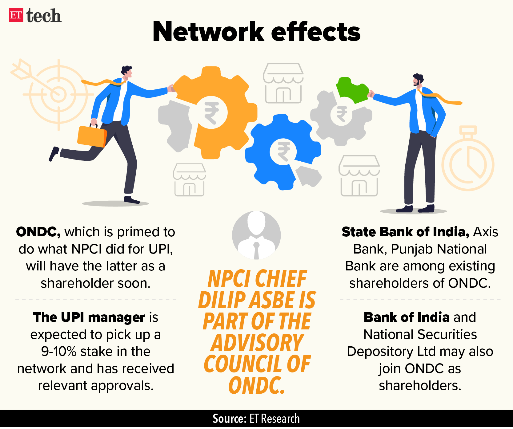 npci: Exclusive: NPCI set to pick up 9-10% stake in government’s e ...