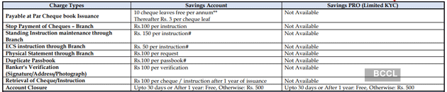 Yes Bank's revised savings account charges with effect from September 1 ...