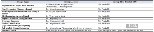 Yes Bank's revised savings account charges with effect from September 1 ...