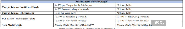 Yes Bank's revised savings account charges with effect from September 1 ...