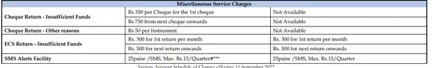 Yes Bank's revised savings account charges with effect from September 1 ...