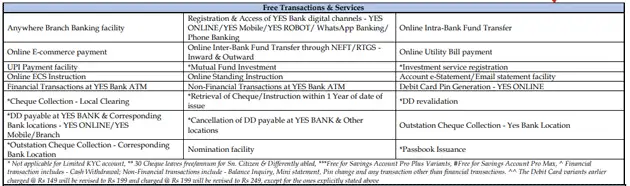 Yes Bank's revised savings account charges with effect from September 1 ...