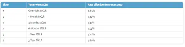 PNB Loan Interest Rates: Punjab National Bank (PNB), Bank of India (BOI ...