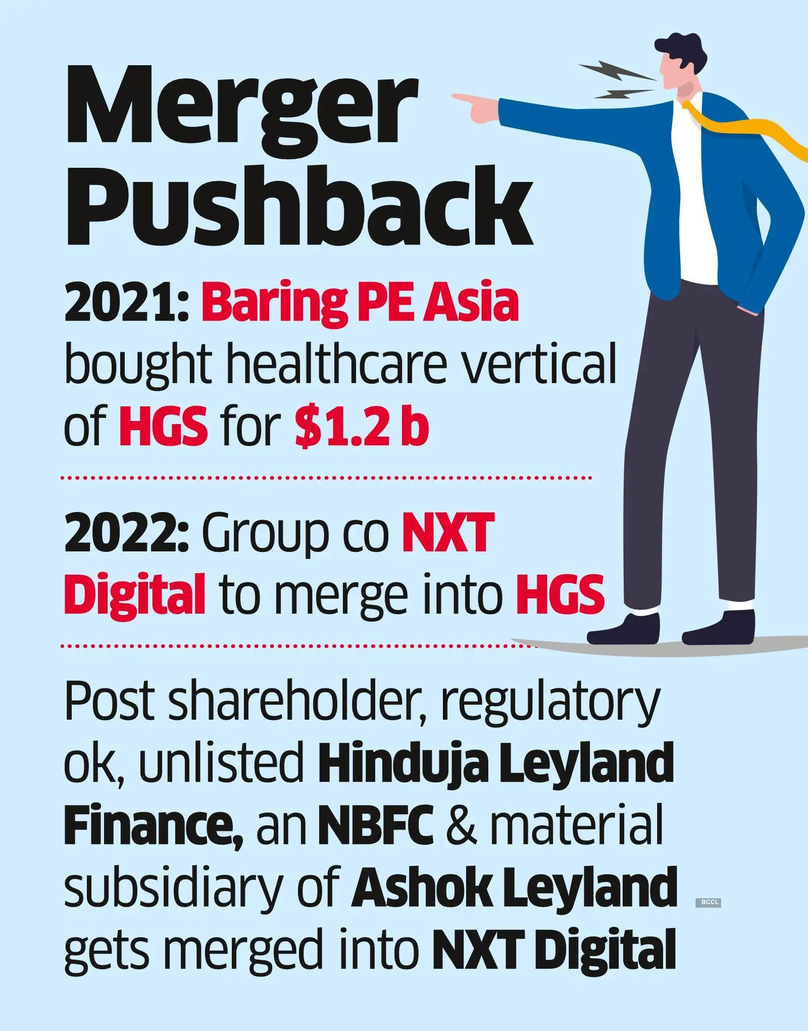 Hinduja merger: Minority holder taps Sebi on Hinduja tech company ...