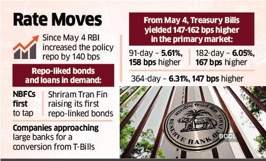 Repo Rate: Cos seek to change loan peg from T-Bill yields to repo rate ...