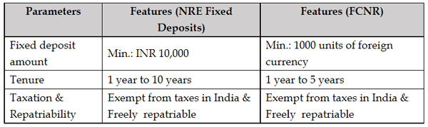 YES Bank NRE Interest Rates: Yes Bank increases NRE, FCNR FD interest ...