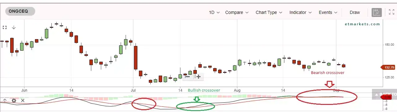 NSE stocks: Watch out! Adani Green, ONGC among 46 NSE stocks making ...