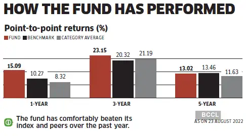 HDFC Large & mid cap mutual fund review: Needs to show sustained pick ...