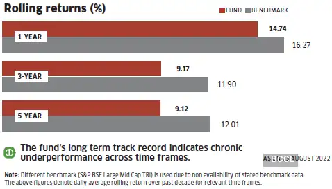 HDFC Large & mid cap mutual fund review: Needs to show sustained pick ...