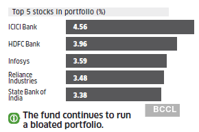 HDFC Large & mid cap mutual fund review: Needs to show sustained pick ...
