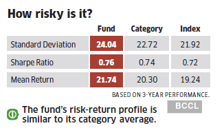 HDFC Large & mid cap mutual fund review: Needs to show sustained pick ...