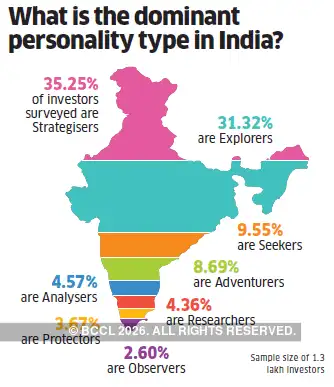 There are 8 investor personalities. What is your investing personality ...