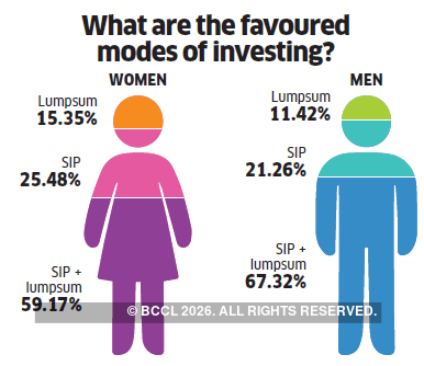 There are 8 investor personalities. What is your investing personality ...