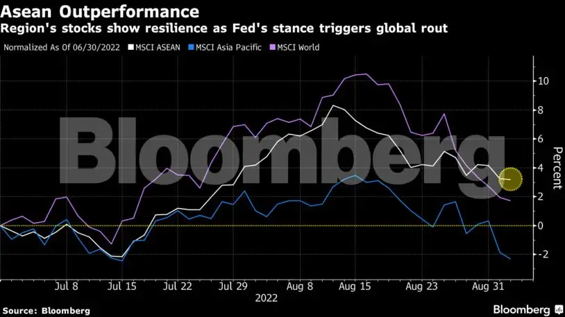 Asian markets: Traders find haven from global stock gloom in Southeast ...
