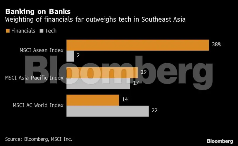 Asian markets: Traders find haven from global stock gloom in Southeast ...