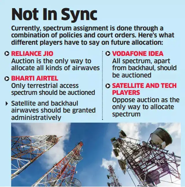 Telcos send mixed signals on spectrum assignment - The Economic Times