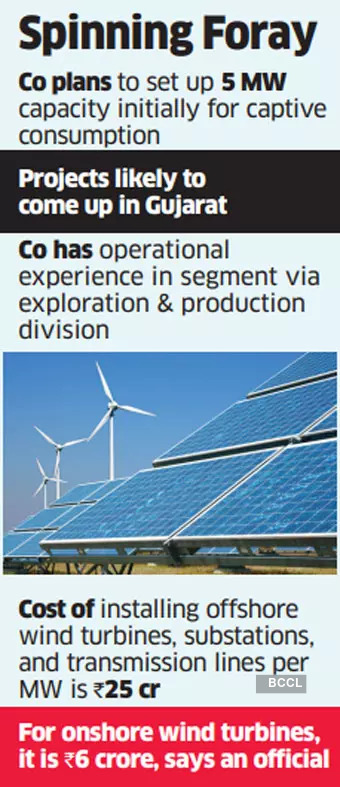 ril: Reliance Industries to enter captive offshore wind power - The ...