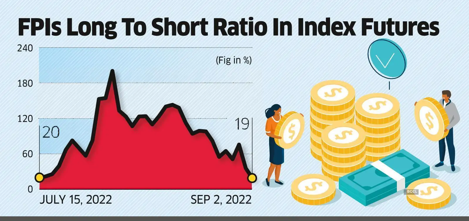 FPI: FPIs' addition of shorts in index futures could check Nifty's upside
