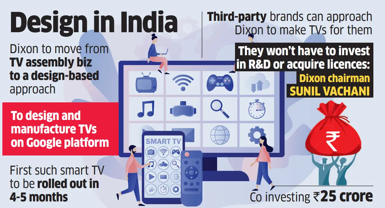 dixon: Dixon bags rights to make Google TV and Android TV for other ...