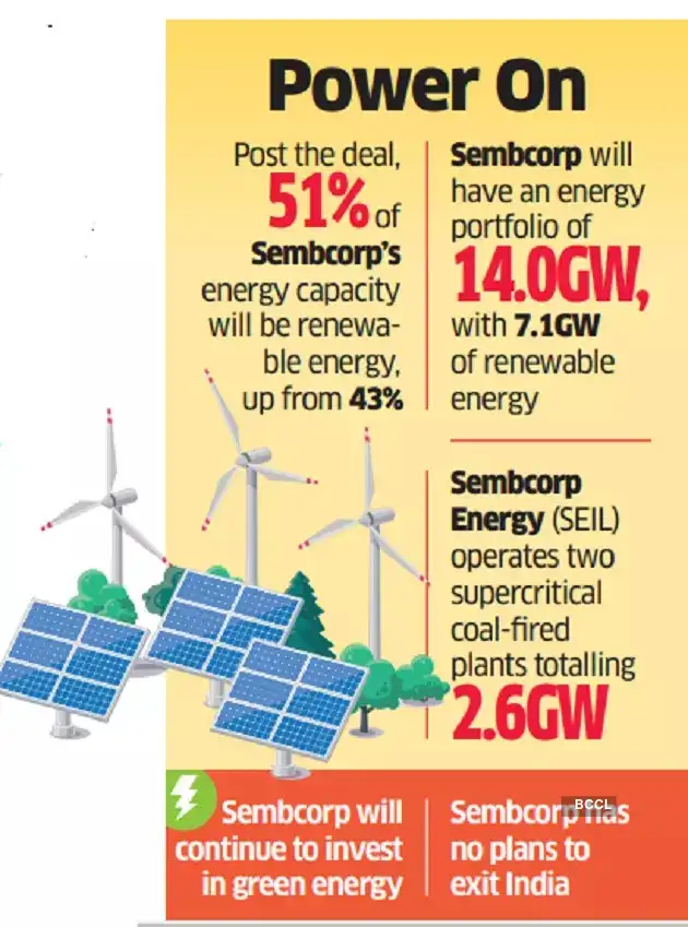 sembcorp Tanweer Infrastructure: Sembcorp Industries sells Sembcorp ... sembcorp Tanweer Infrastructure: Sembcorp Industries sells Sembcorp ...