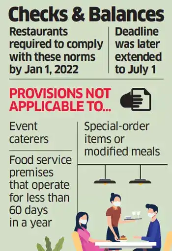 FSSAI sends notices to eateries for keeping calorie info off menu - The ...