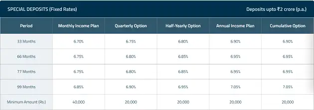 FD Investment: Fixed deposit investment: Regular pay-out vs interest on ...