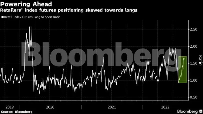 dalal street news: Risks rise for Dalal Street as futures positioning ...