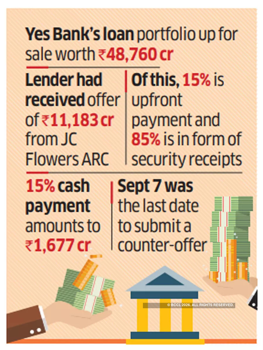 yes bank loans: Cerberus-Arcil out of race to buy Yes loans - The ...