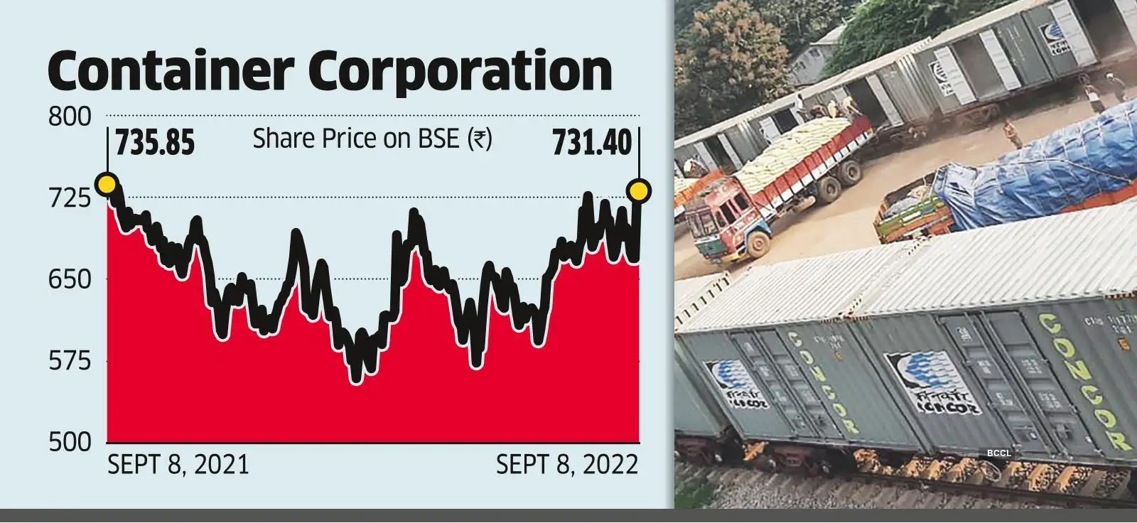 concor: New railway land licence policy may not benefit Concor ...