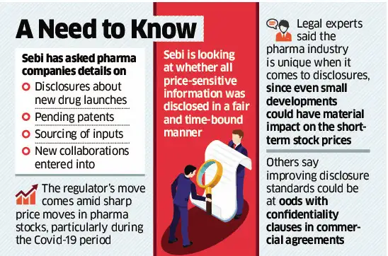 Sebi: Pharma cos' price-sensitive info disclosures under Sebi scanner ...