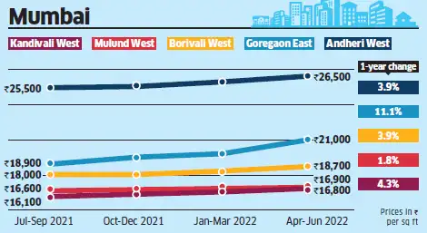 Property Market: Now might be a good time to buy a house. Here is a 7 ...