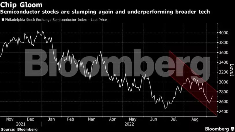 Tech rally haunted by ‘palpable fear’ of chip industry weakness - The ...