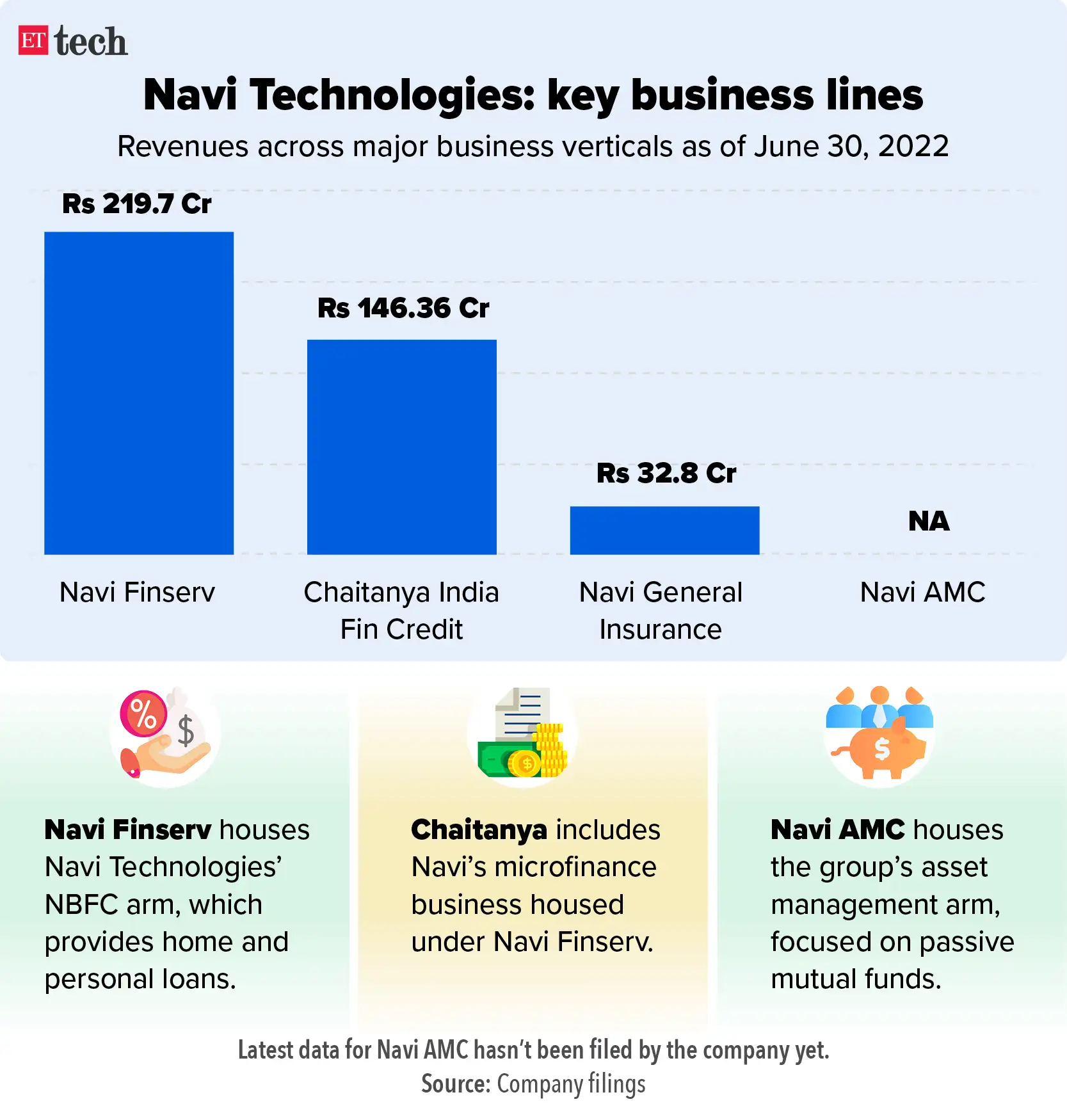 Sachin Bansal | Modern Banks:We need more modern banks to build an advanced economy: Sachin Bansal