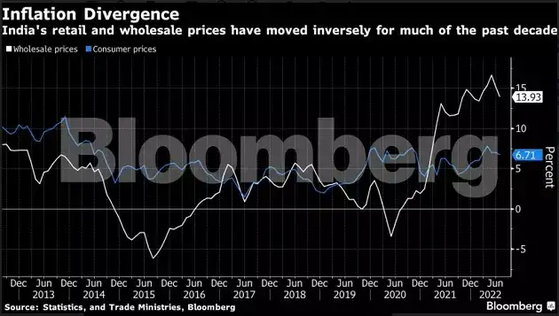India Retail Prices: Return of pricing power to keep India retail ...