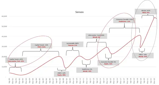 Smart Beta stocks: Smart Beta over Active Alpha? - The Economic Times