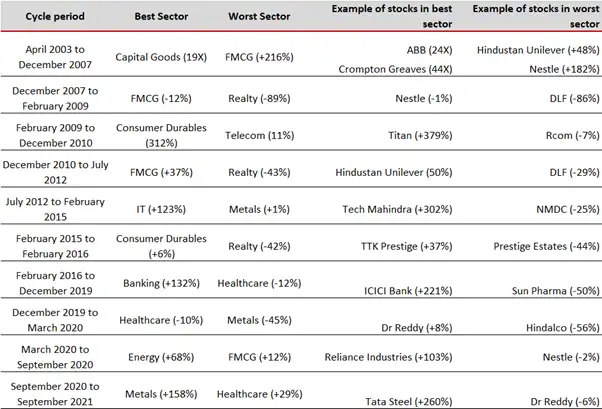 Smart Beta stocks: Smart Beta over Active Alpha? - The Economic Times