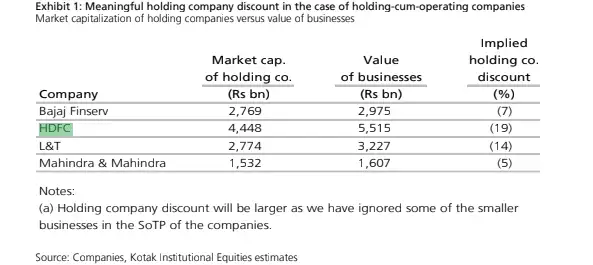 RIL Stock Price: Will RIL become holding company post arm listings ...