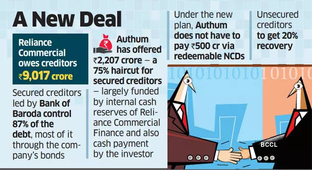 anil ambani: Reliance Commercial Finance heads to a resolution by the ...