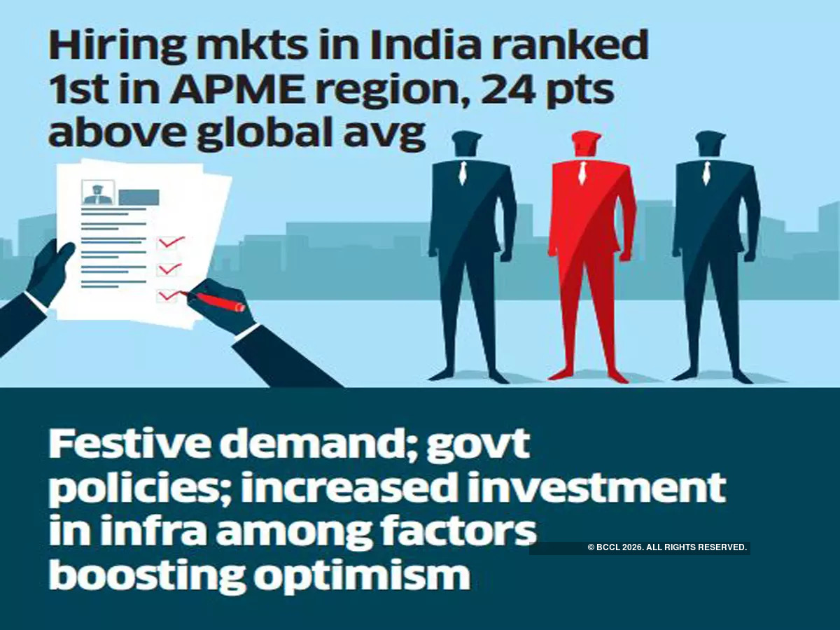 India job market: Hiring intent strong among most Indian Companies for ...