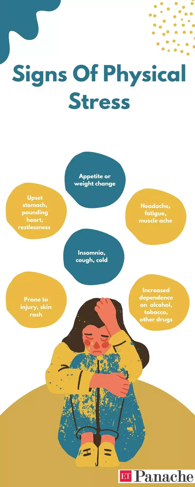 How stressed are you? Yoga therapist explains best ways to control ...