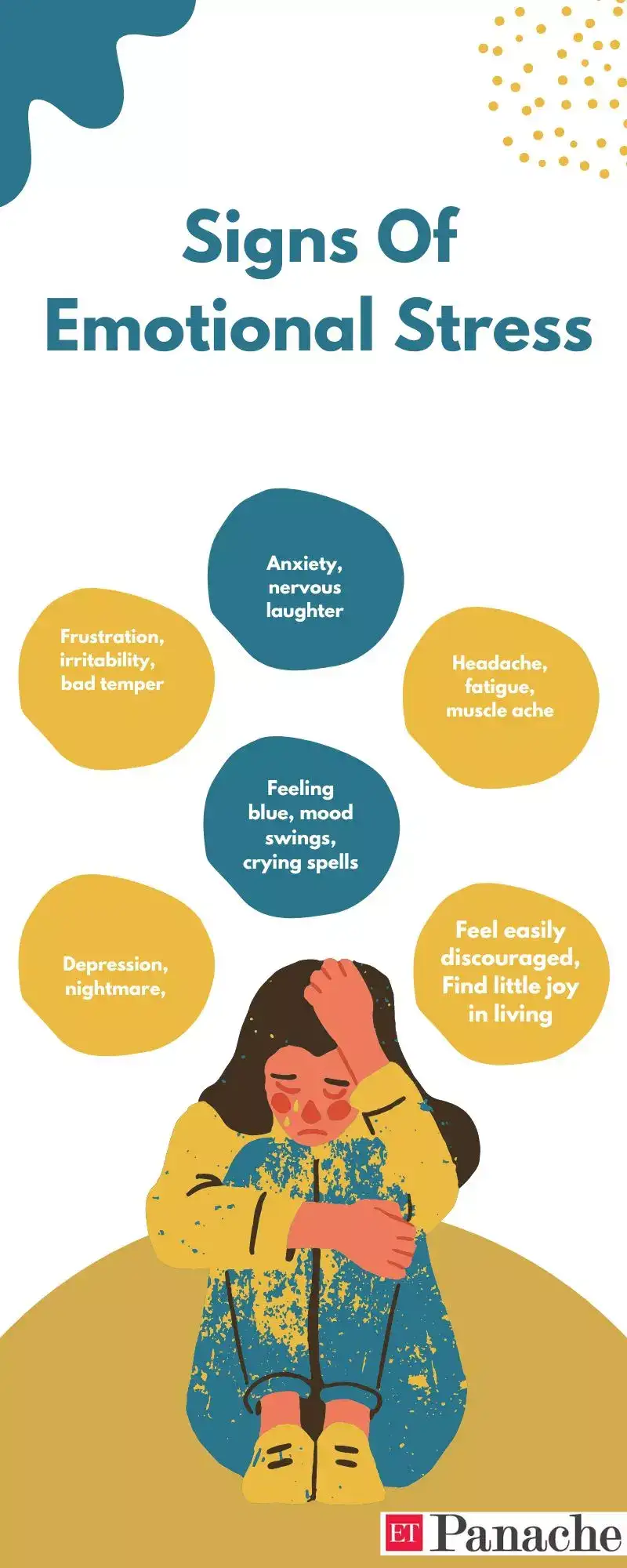 How stressed are you? Yoga therapist explains best ways to control ...