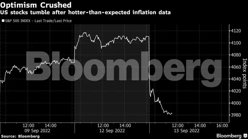 fed rate hike: ‘They should do 100’: Wall Street debates the Fed’s next ...