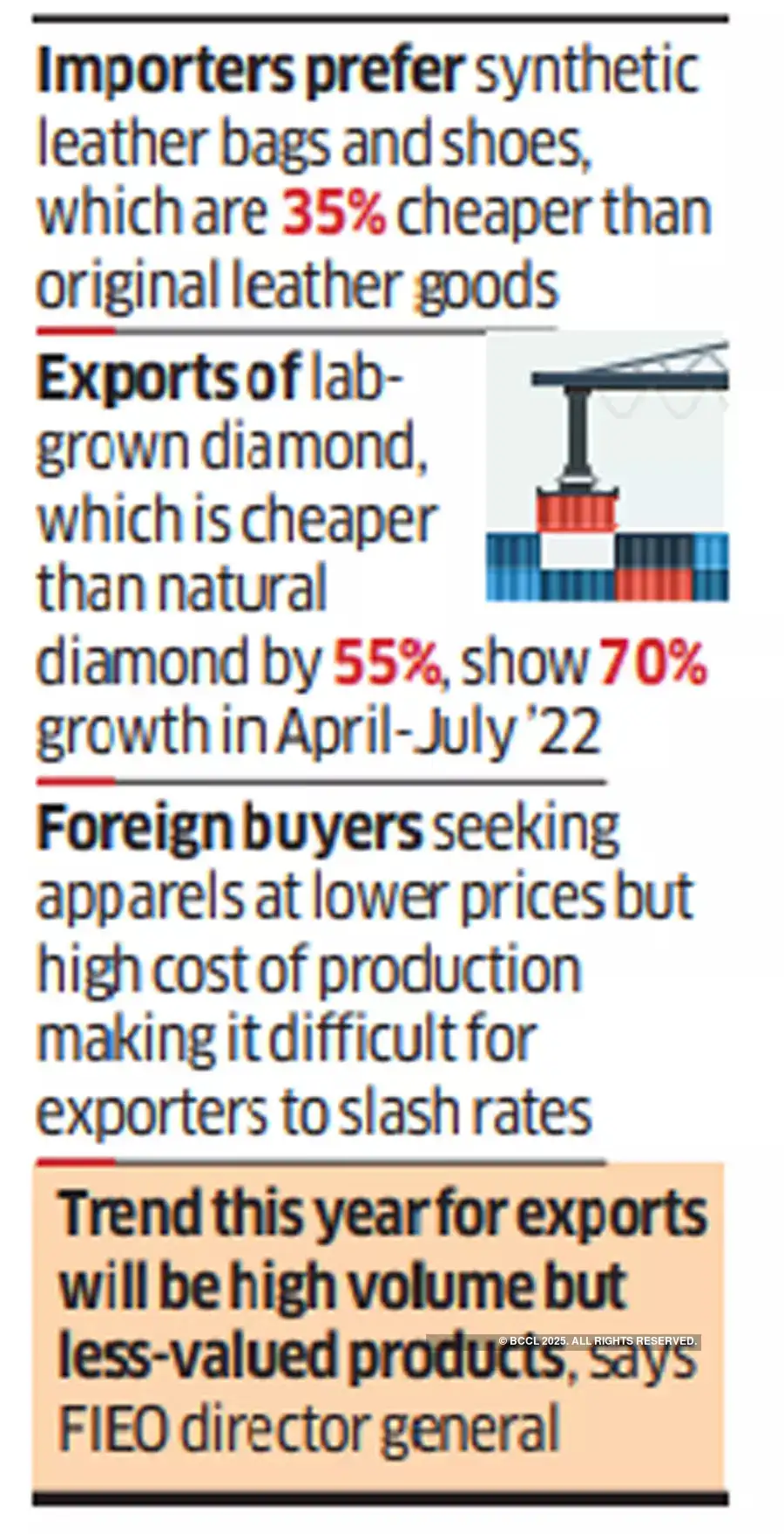 High inflation impact: US, European buyers look for cheaper goods - The ...