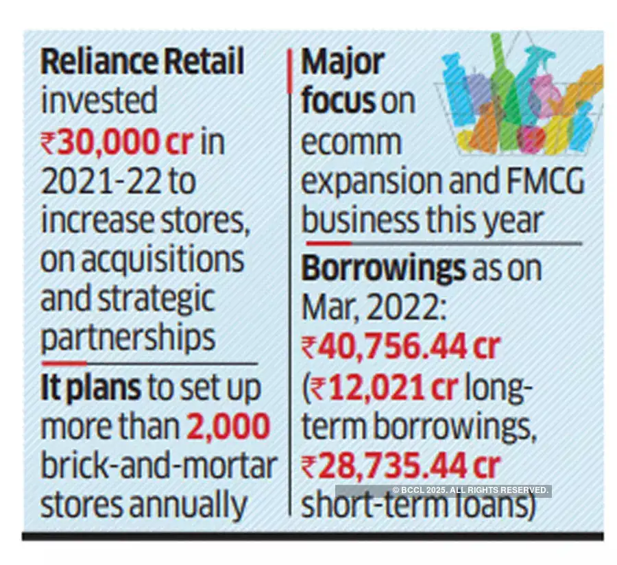 Reliance Retail aims to double borrowing cap to ₹1 lakh crore - The ...