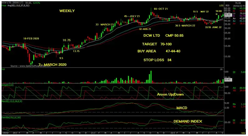 smallcap stock: Chart Check: After 30% in a month, this smallcap stock ...