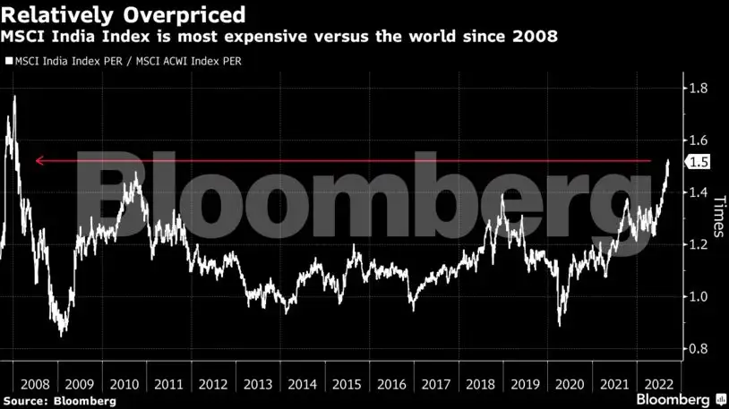 market crash: Four charts show rebound in Indian stocks is running out ...