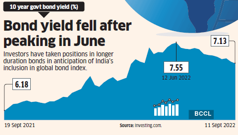 Global Bond INdex: What India’s inclusion in global bond index means ...